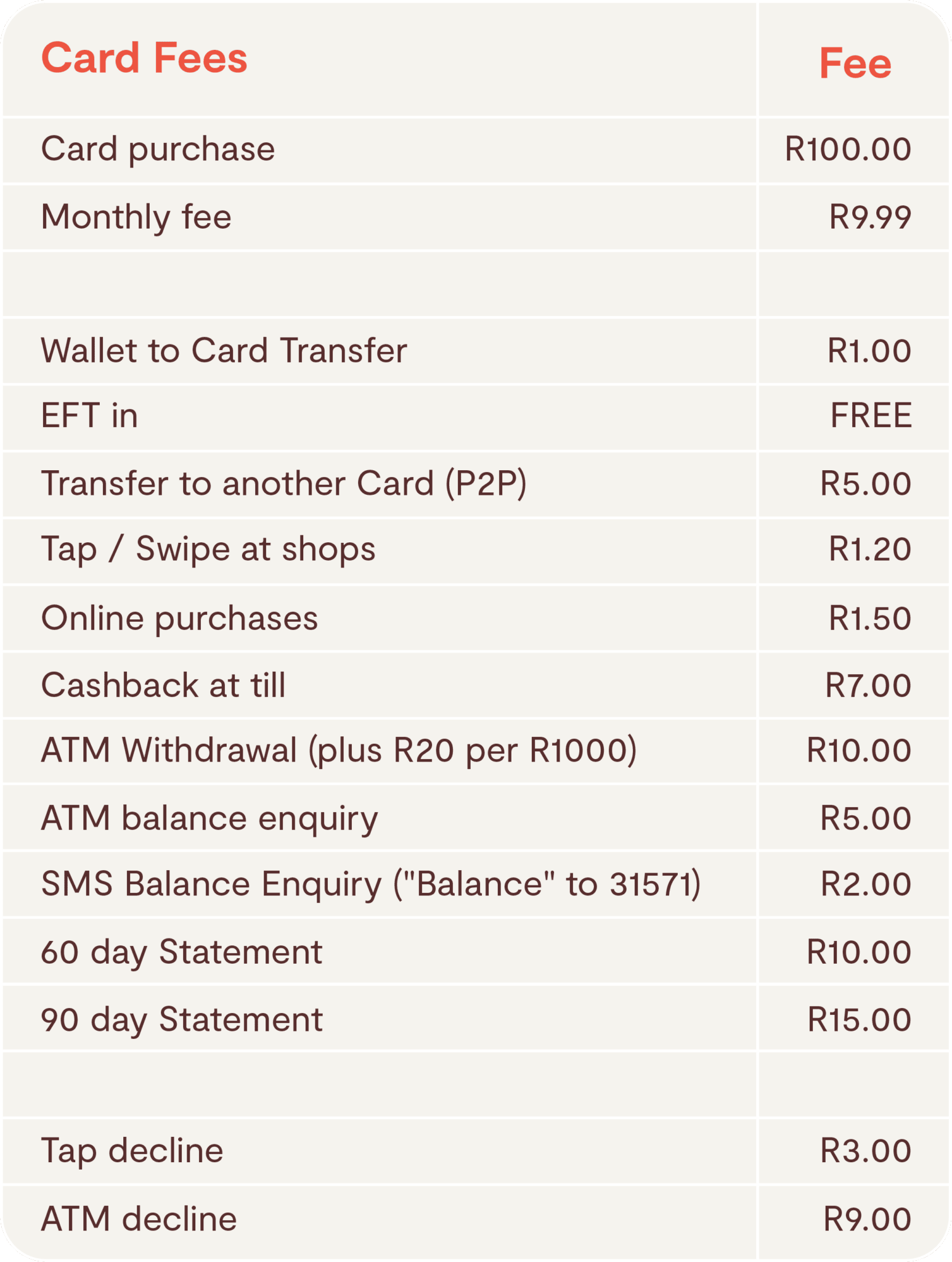 Wallet & Card - FlexPay | clicksendnow.co.za